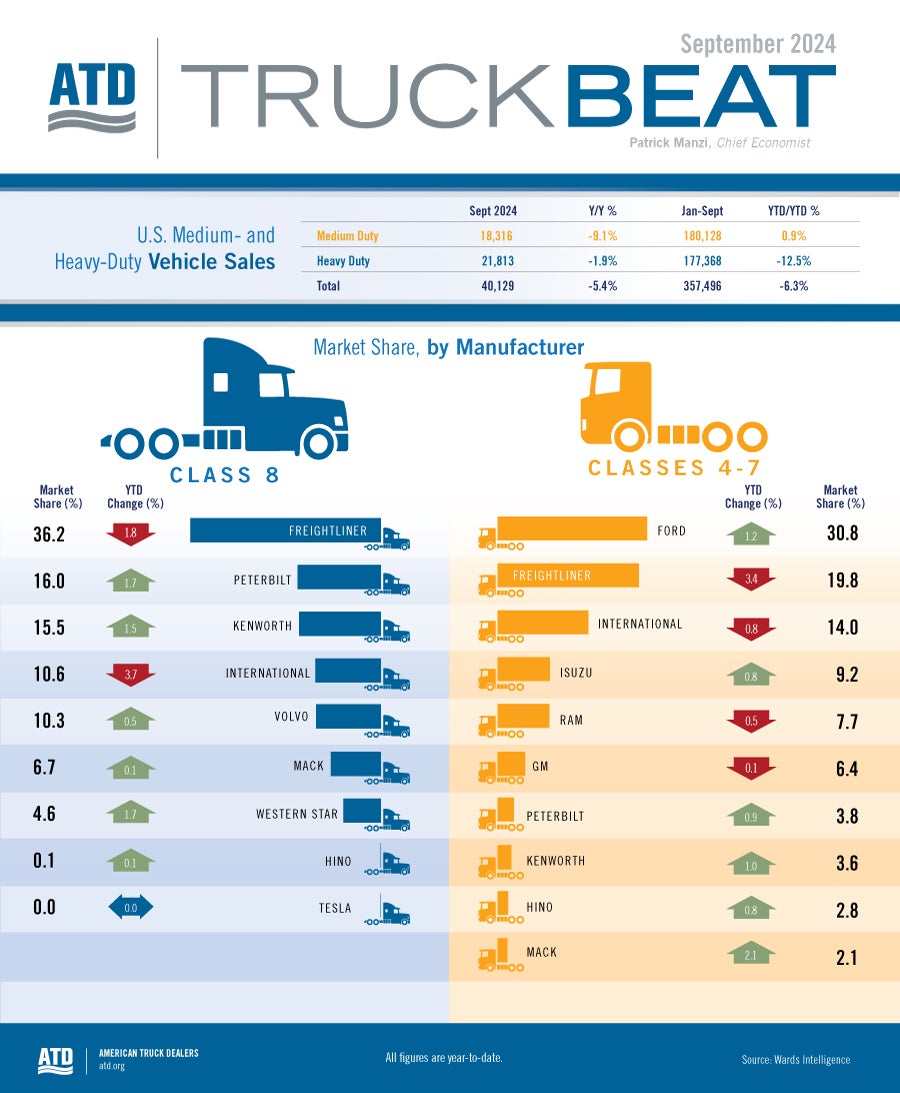 Nada Trucks: Powering Progress in Medium and Heavy-Duty Transport ...